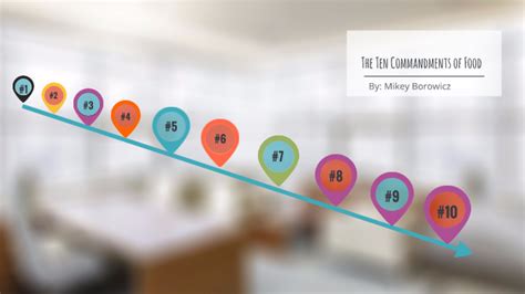 Mikey Borowicz Food And Safety Sanitation By Michael Borowicz On Prezi