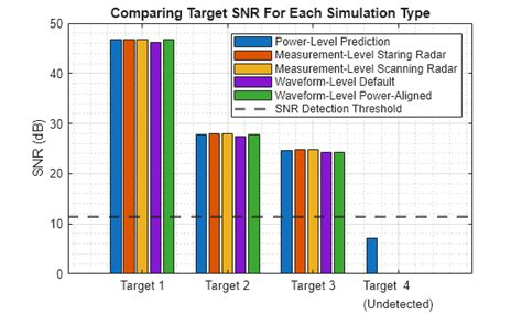 Radar Design Part Ii From Radar Data To Iq Signal Synthesis