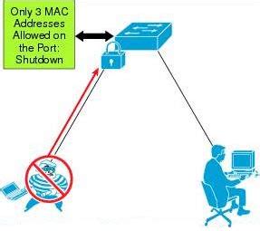 Brain Book PORT SECURITY ON CISCO SWITCH