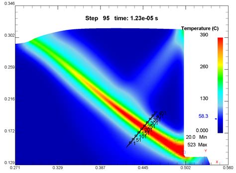 Simulation Of Adiabatic Shear Bands In Orthogonal Machining Of Ti6al4v Using A Rigid