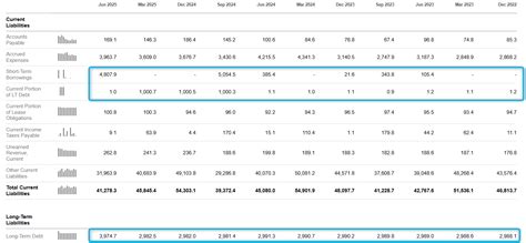 Automatic Data Processing Stock It Has Always Seemed Expensive But It