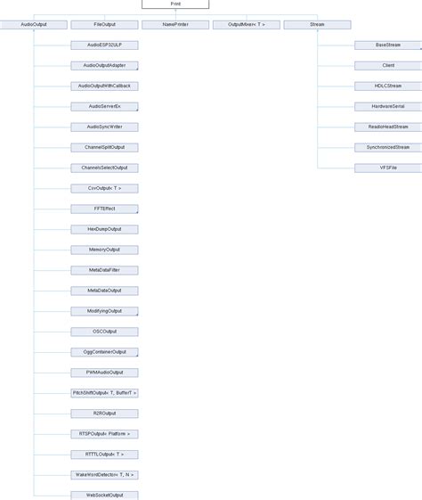 Arduino Audio Tools Print Class Reference