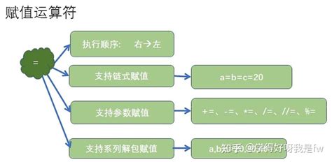 运算符及其优先级 知乎