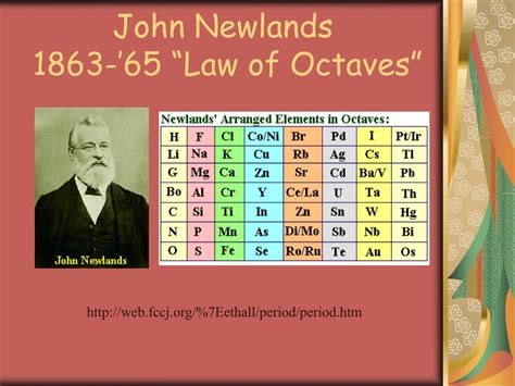 Ppt Development Of The Periodic Table Powerpoint Presentation Free