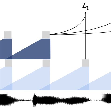 Overview Of Wav2vec Wav2vec Uses Two Layers Of Cnns Stacked On Top Of