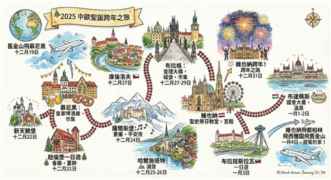 攝影旅者