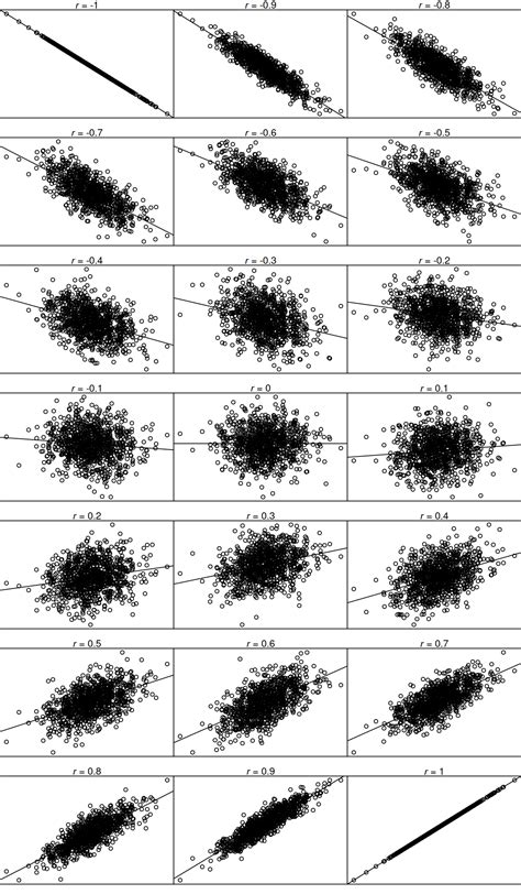 10 Correlation Analysis Fantasy Football Analytics Statistics