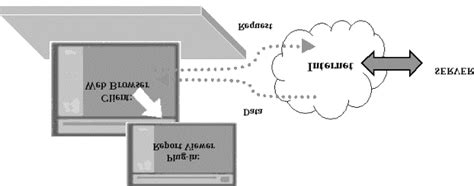The Architecture Of The Data Presentation Layer The Main Details Of