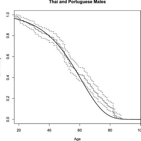Transition Analysis Parameters For Lovejoy Et Al 17 Method On
