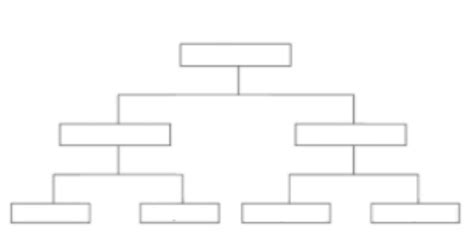 Science Matter Chart Diagram Quizlet