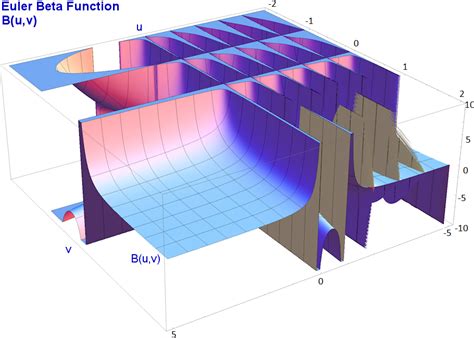 Quantum Field Theory