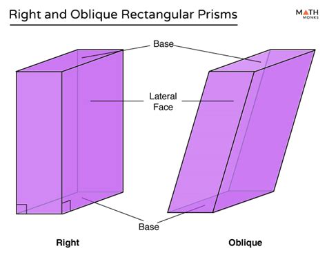 Rectangular Prism How To Find The Surface Area Of A Rectangular Prism