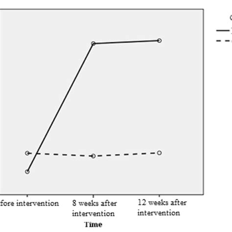 Participant Sexual Function Scores Download Scientific Diagram
