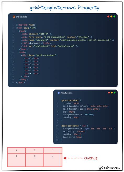 A Quick Glance At Css Grid Container Thread🧵 Thread From Codemarch