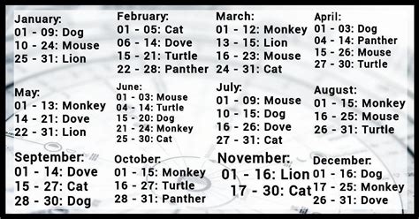 Animals Birthday Dates