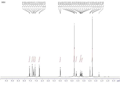 Structure Function Activity Of Dehydrozingerone And Its Derivatives As