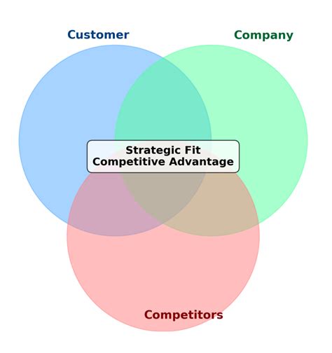 Ohmaes 3c Model Management Platform