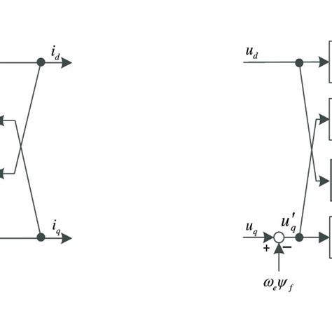 Model Of A Pmsm A Traditional Pmsm Model B Impedance Coupling