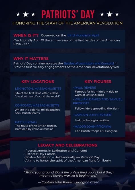 Free Patriots Day Infographic Template To Edit Online