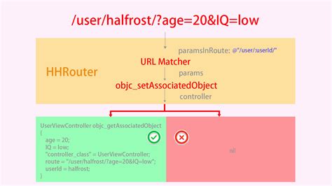 Ios 组件化 —— 路由设计思路分析