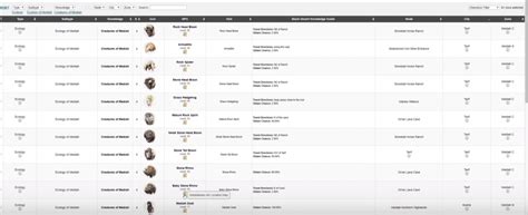 Bdo Black Desert Energy Ecology Guide Tips And Methods Mmosumo