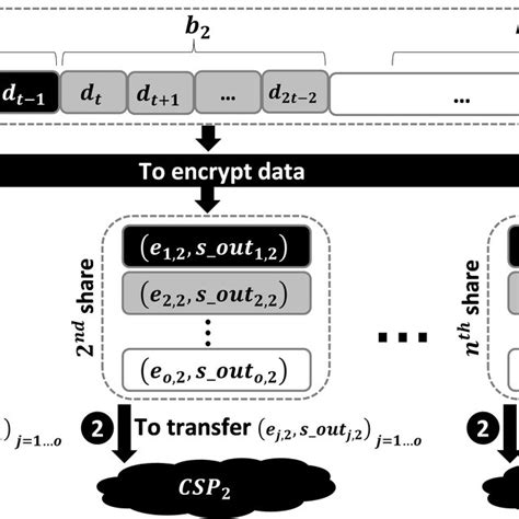 Data Sharing Process In Scheme I Download Scientific Diagram