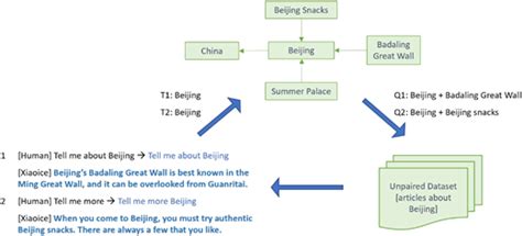 The Design And Implementation Of Xiaoice An Empathetic Social Chatbot Computational