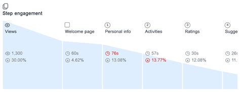 Program Feedback Form Template
