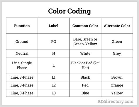 Nema Connector What It Is How It Works Types Safety