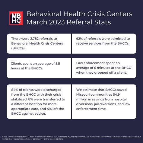 Behavioral Health Crisis Centers Highlights From The March Mbhc