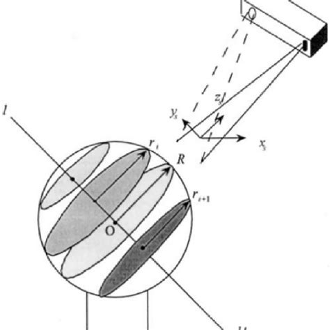 Pdf Line Structured Light Calibration Method And Centerline Extraction A Review