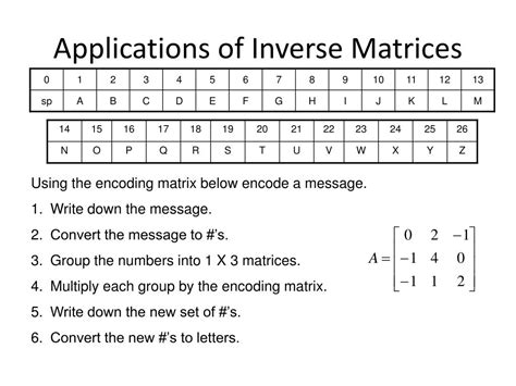 Ppt Applications Of Inverse Matrices Powerpoint Presentation Free