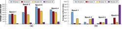 PDF Parameter Efficient Fine Tuning For Large Models A Comprehensive Survey Semantic Scholar