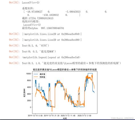 机器学习——特征选择总结spss 特征重要性排名 Csdn博客