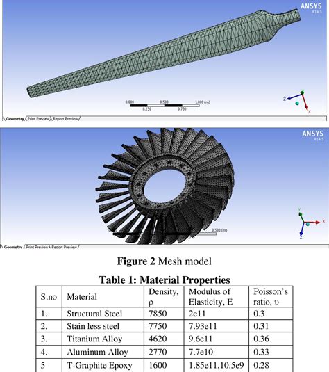 figure 1 from vibration analysis of turbine blades using ansys