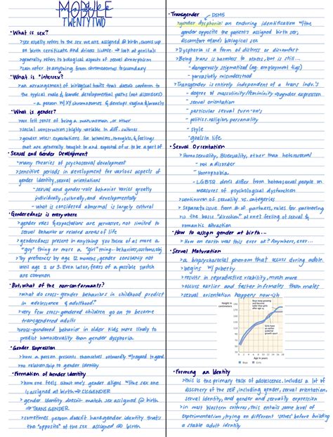 Exam 4 Modules 22 27 Sex Sexual Disorders Drugs Substances Eating