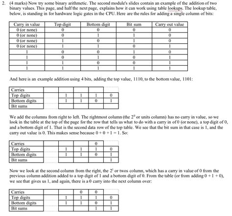 Solved Marks Now Try Some Binary Arithmetic The Second Chegg