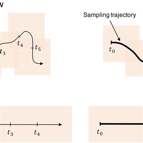 Schematic Diagrams Of The Region Sampled Colored Region Sampling Download Scientific Diagram