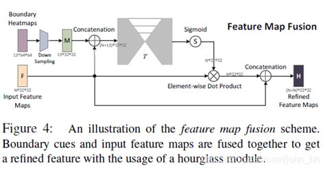 人脸关键点检测 Look At Boundary A Boundary Aware Face Alignment Algorithm Csdn博客