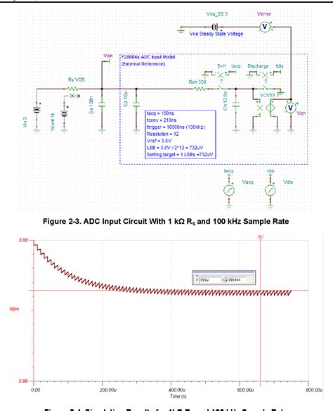 Figure 4 3 From Charge Sharing Driving Circuits For C2000 Adcs Using