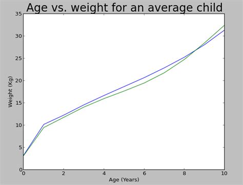 Trevor Appleton Python Graphs With Multiple Data
