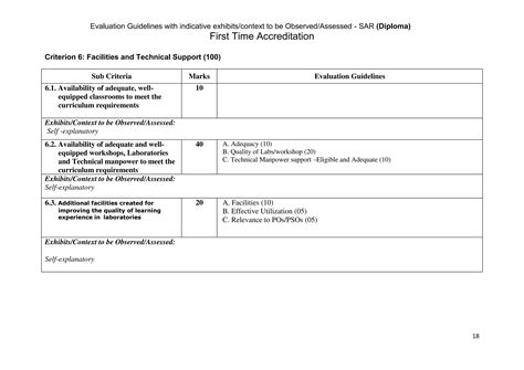 Diplomaevaluation Guidelinespdf