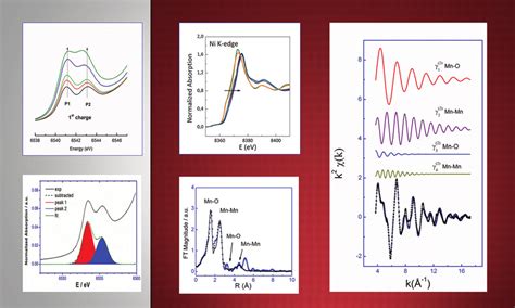Xas Data Analysis For The Cathode Material The Picture Displays