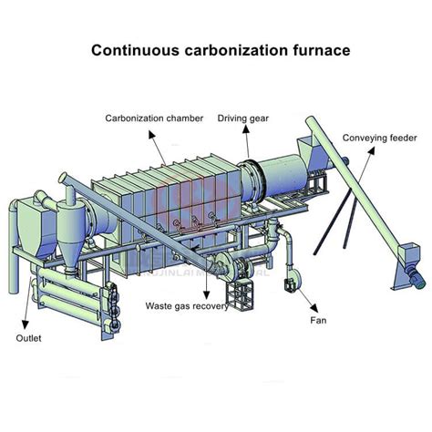 Continuous Carbonization Furnace Chengjinlai Machinery
