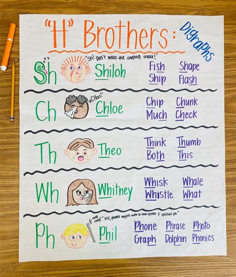 H Brothers Digraph Anchor Chart Artofit