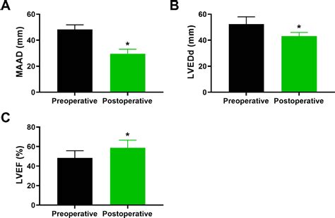 Figure 1 From Effects Of Surgery On Hemodynamics And Postoperative Figure 1 From Effects Of Surgery On Hemodynamics And Postoperative