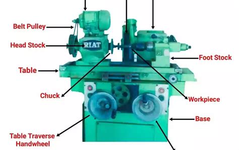 Cylindrical Grinding Machine Working Parts Types Uses