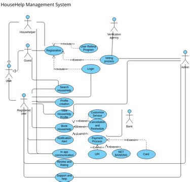 UseCase Vpd Visual Paradigm User Contributed Diagrams Designs