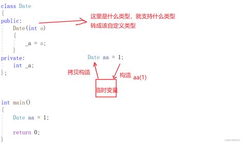 类与对象(下) Csdn博客 类与对象(下) Csdn博客