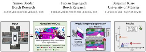 논문 리뷰 Gaussianflowocc Sparse And Weakly Supervised Occupancy Estimation Using Gaussian